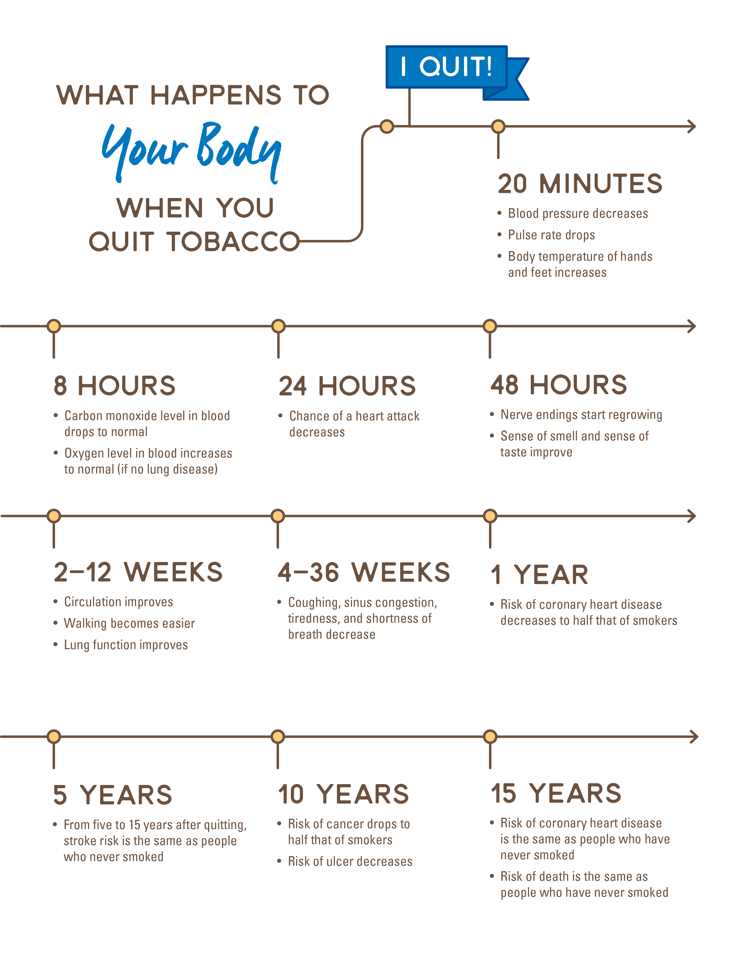 Beta w/ NRT ordering - Benefits Of Quitting